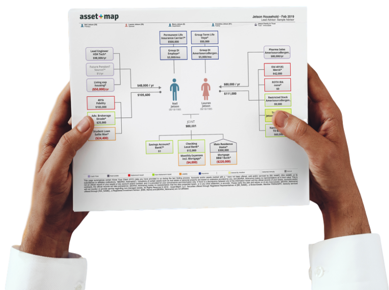 Asset Map - Karr Barth